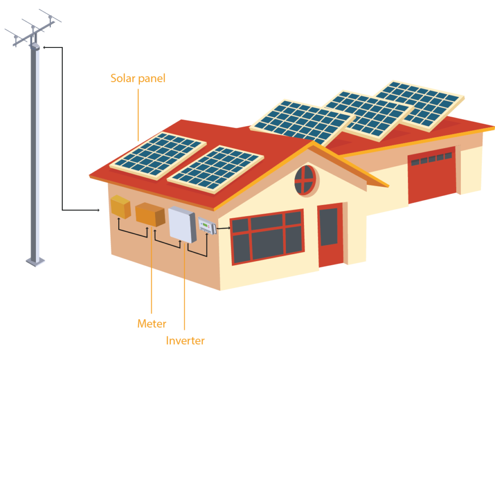 service | Go solar today